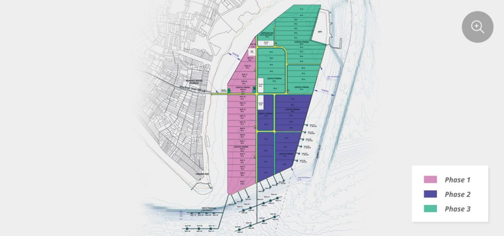 Development Overview | TgPiai